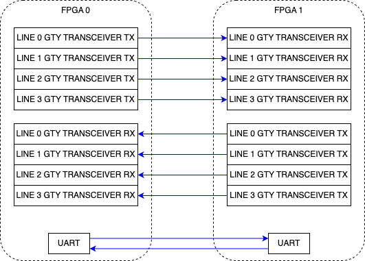 Low latency 100 Gbps communication system « AAWO